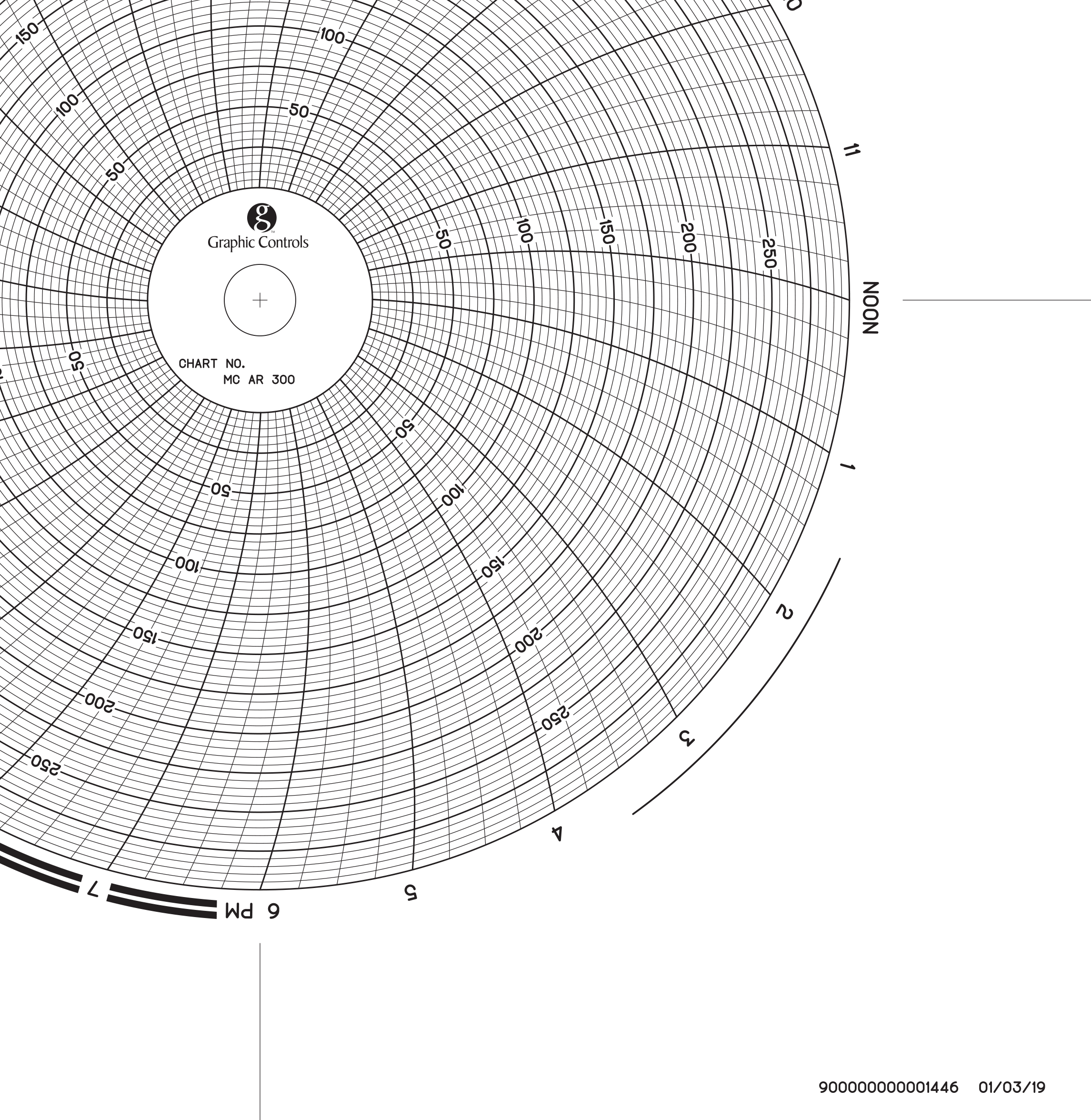 Circular Charts
