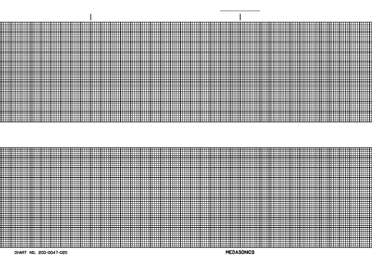 Laboratory Charts